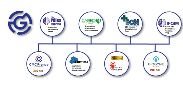 SOCIÉTÉS DU GROUPE – GMG Groupe Marketing Global